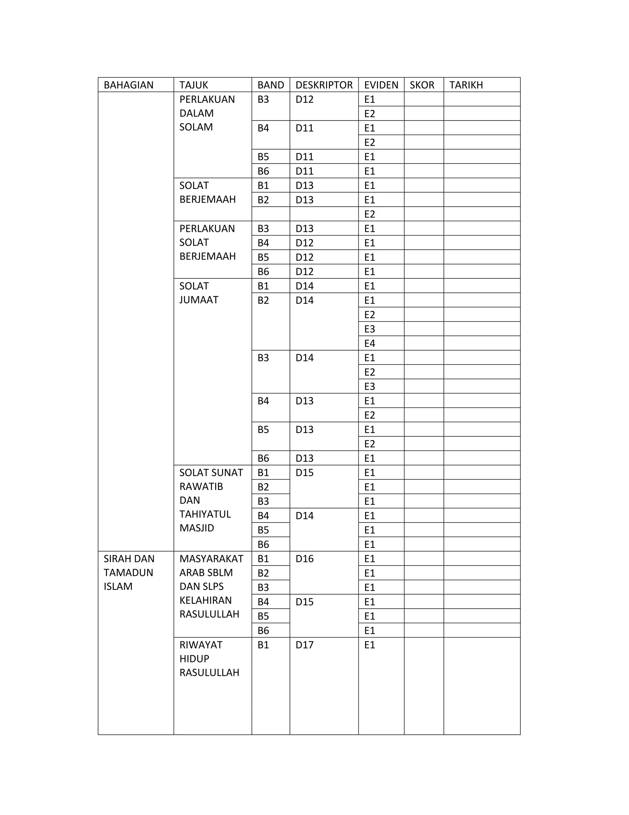 Borang senarai semak pbs pai ting 1 | DOC