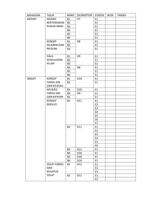 Borang senarai semak pbs pai ting 1 | DOC