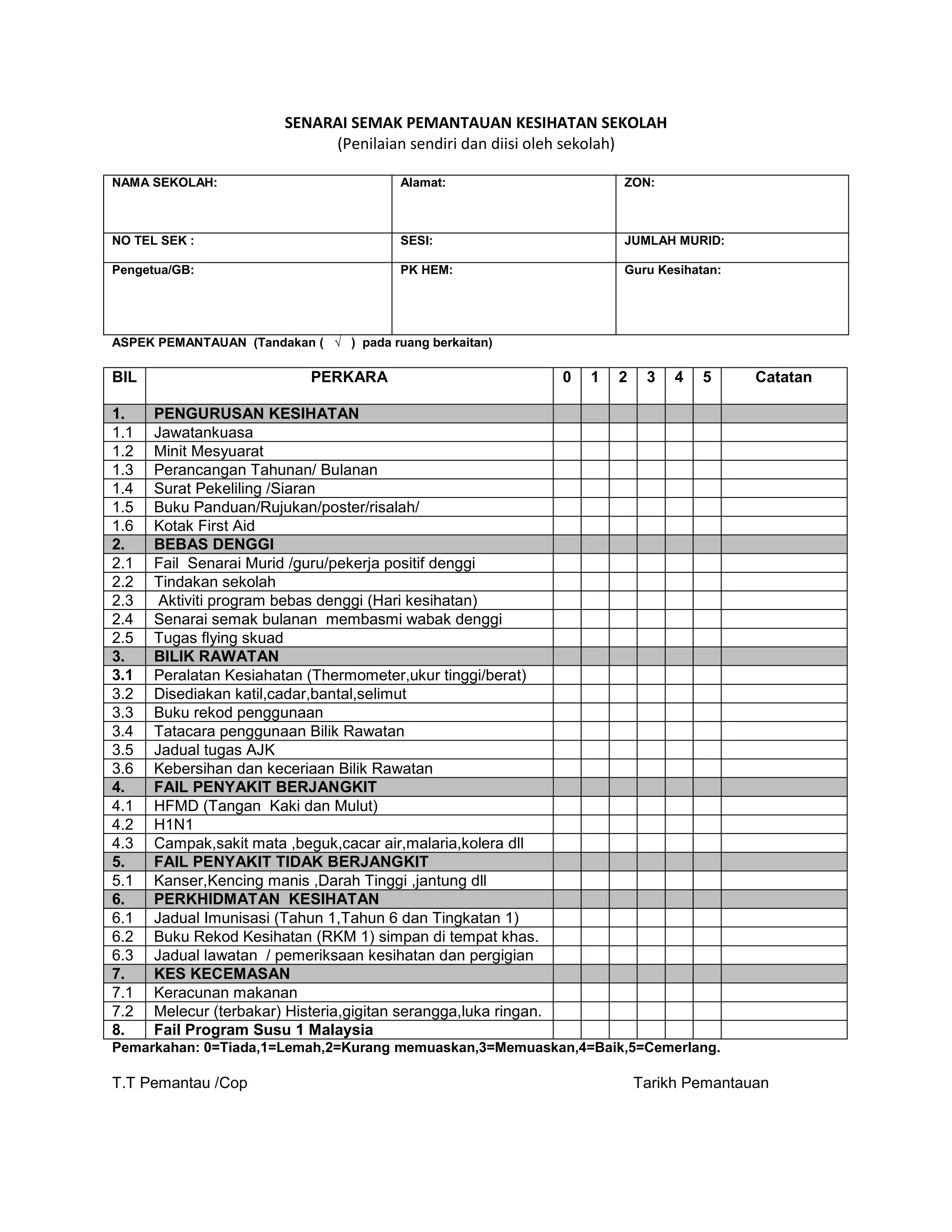 Borang senarai semak pemantauan kantin sekolah | PDF