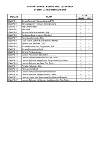 Borang yang digunakan_di_stor_utama_dan_stor_unit | PDF