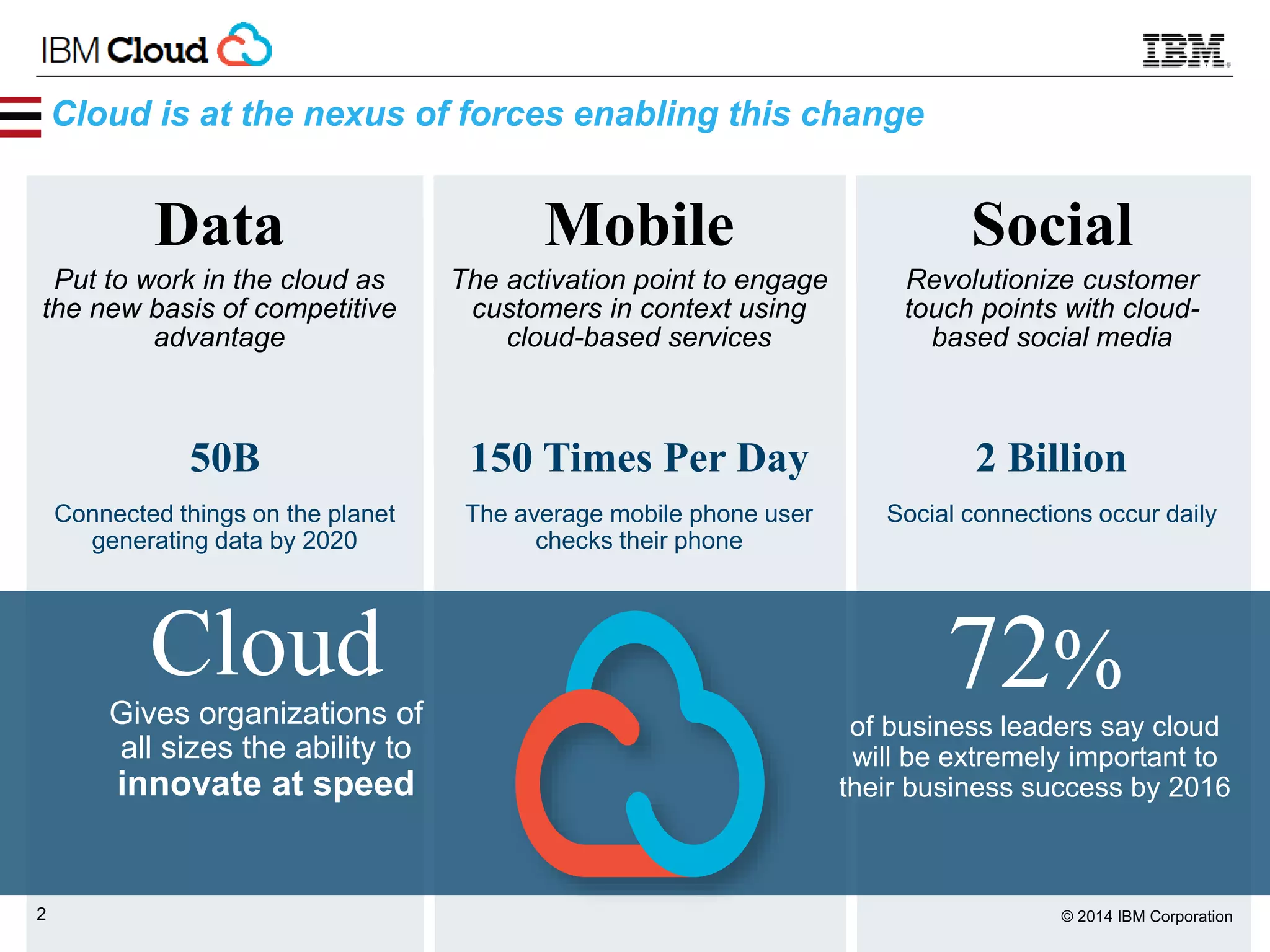 IBM Softlayer ile bulutta 3. Boyut Bora Taşer IBM | PPT