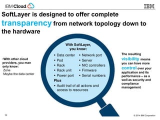 IBM Softlayer ile bulutta 3. Boyut Bora Taşer IBM | PPT