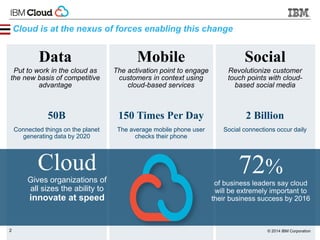 IBM Softlayer ile bulutta 3. Boyut Bora Taşer IBM | PPT
