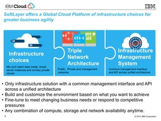 IBM Softlayer ile bulutta 3. Boyut Bora Taşer IBM | PPT