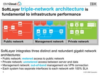 IBM Softlayer ile bulutta 3. Boyut Bora Taşer IBM | PPT