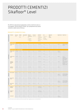 Borchure Sikafloor levels SIKA FLOORING - E=MC2 Ente Mediterraneo ...