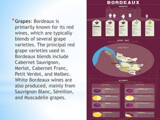 Bordeaux Wine.pptx