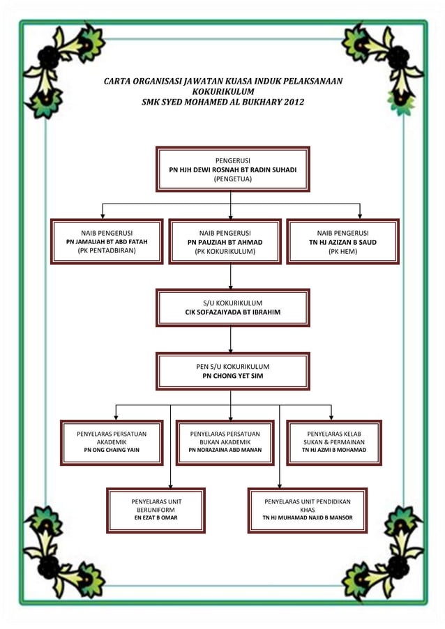 Border | DOCX | Islam | Religion & Spirituality