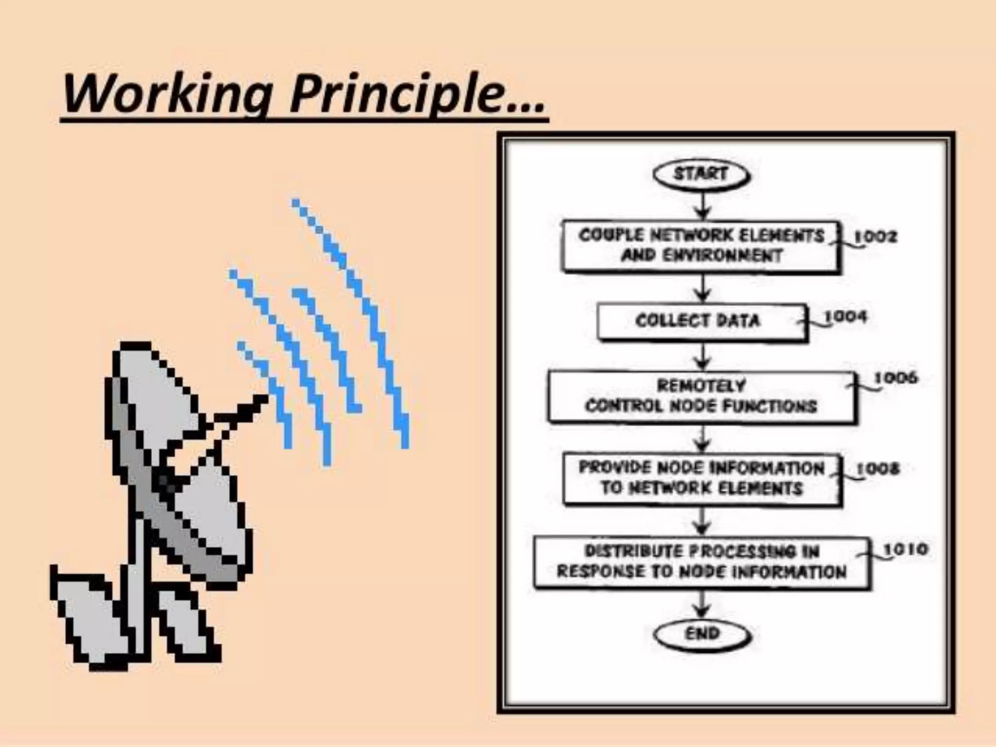 Border security-using-wireless-integrated-network-sensors-1 | PPTX