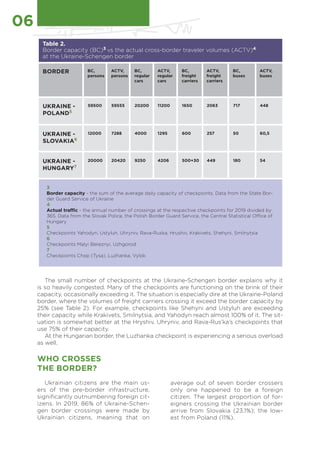 Border 777. Current problems of Ukraine-Schengen border | PDF