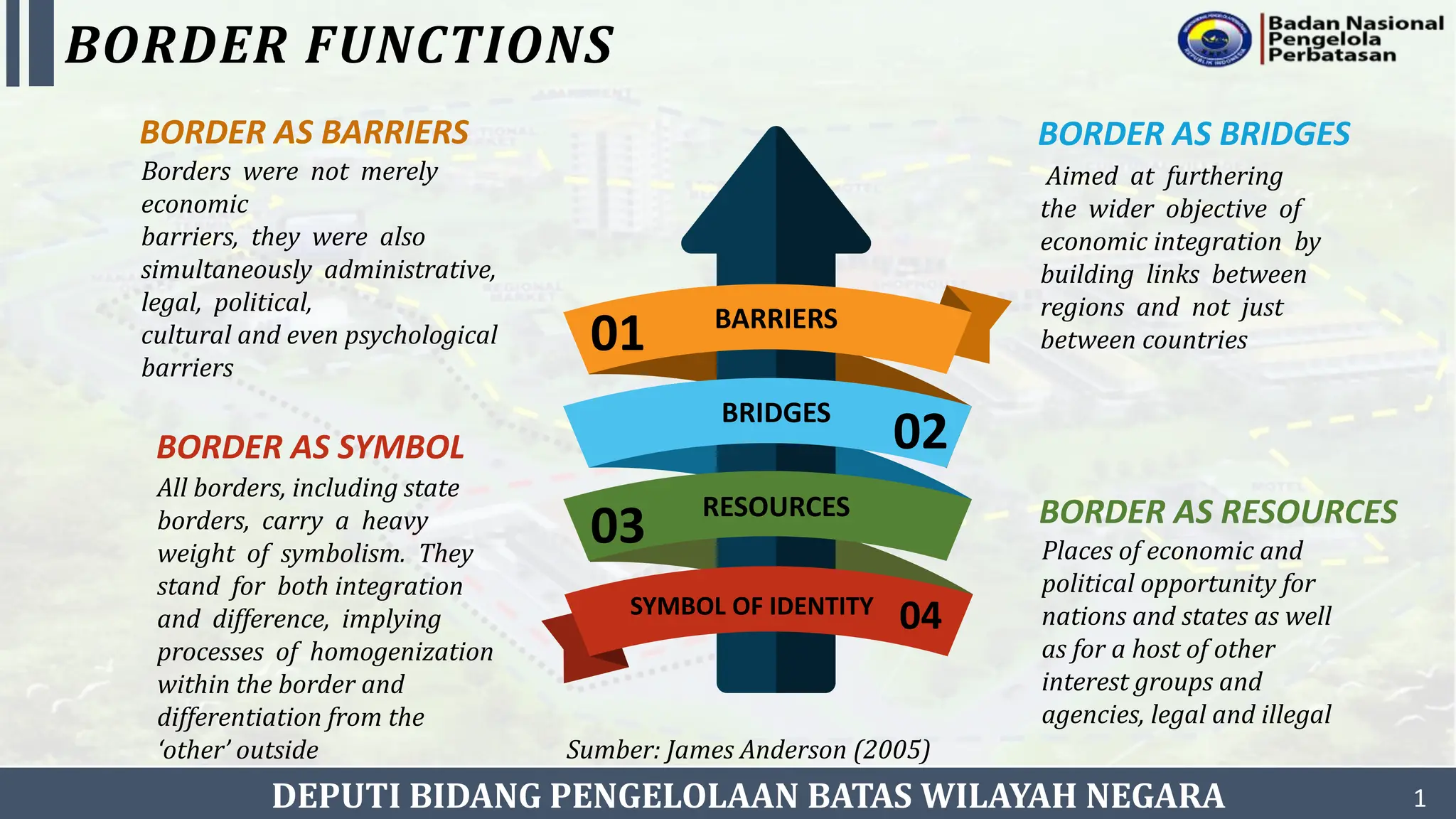 konsepsi pengelolaan batas wilayah dan perbatasan negara | PPTX