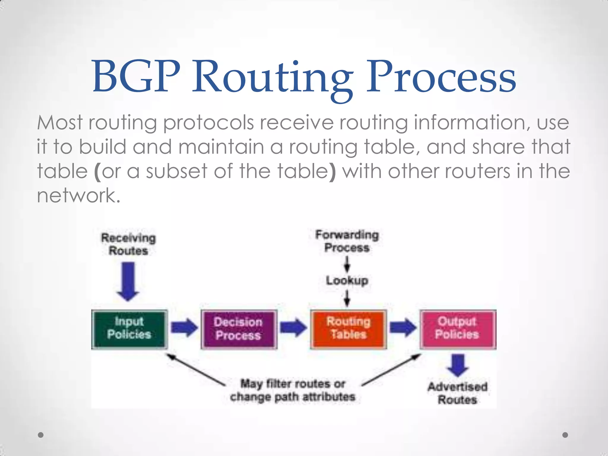 Border Gateway Protocol | PPTX
