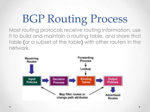 Border Gateway Protocol | PPTX | Computer Networking | Computing