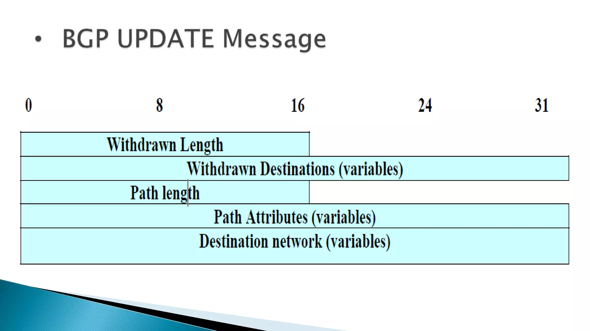 Border gateway protocol | PPTX