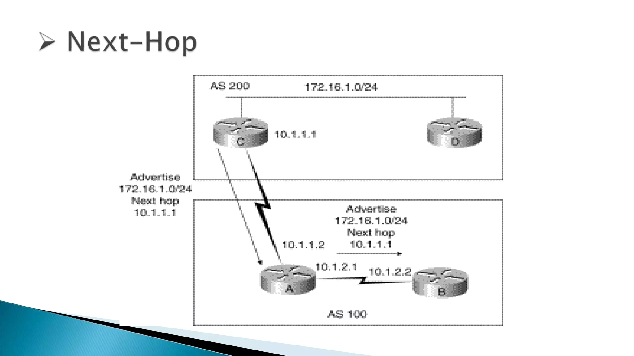Border gateway protocol | PPTX
