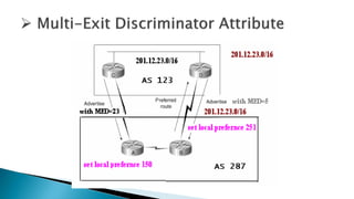 Border gateway protocol | PPTX
