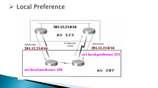 Border gateway protocol | PPTX