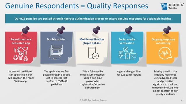 Borderless Access - Global B2B Panel Book | PDF