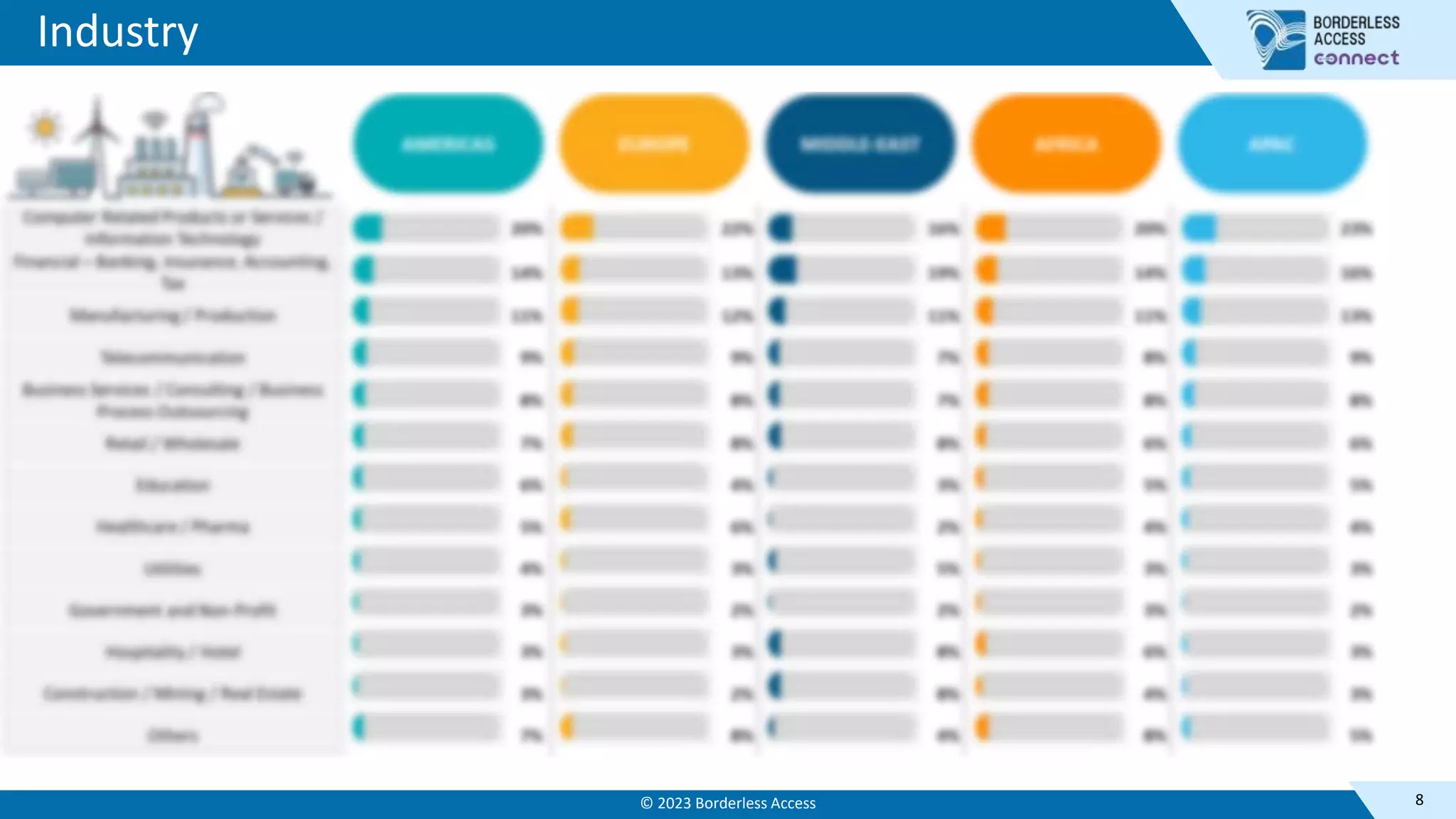 Borderless Access - Global B2B Panel Book | PPTX