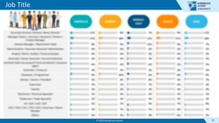 Borderless Access - Global B2B Panel Book | PPTX