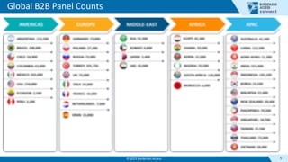 Borderless Access - Global B2B Panel Book | PPTX