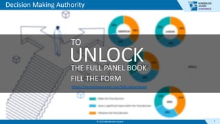 Borderless Access - Global B2B Panel Book | PPTX