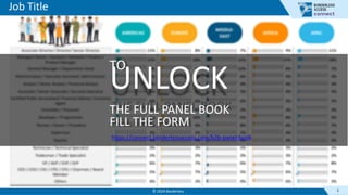 Borderless Access - Global B2B Panel book-unlock 2024 | PPT