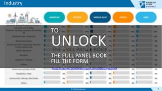 Borderless Access - Global B2B Panel book-unlock 2024 | PPT
