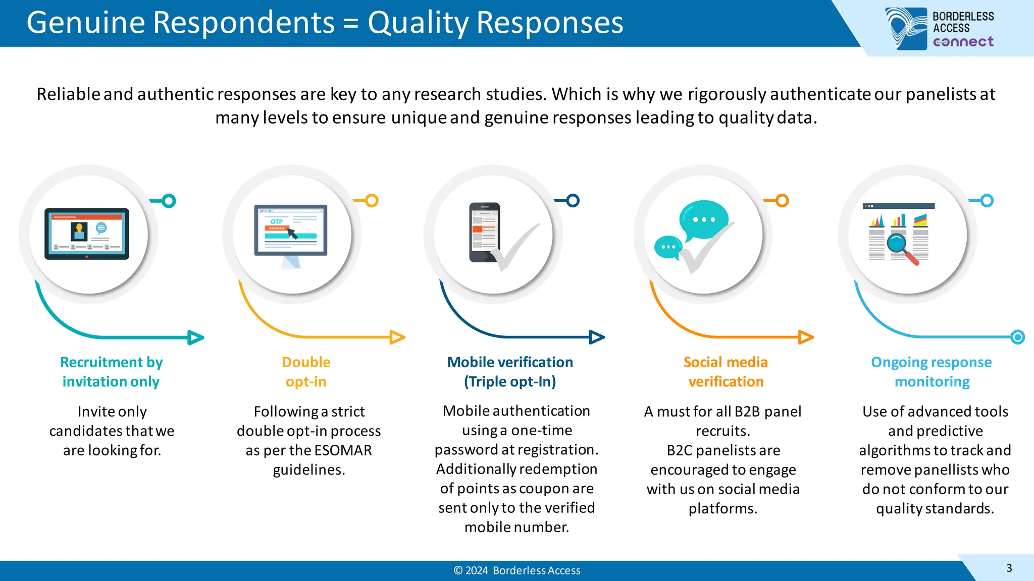 Borderless Access - Global Panel book-unlock 2024 | PDF | Business ...