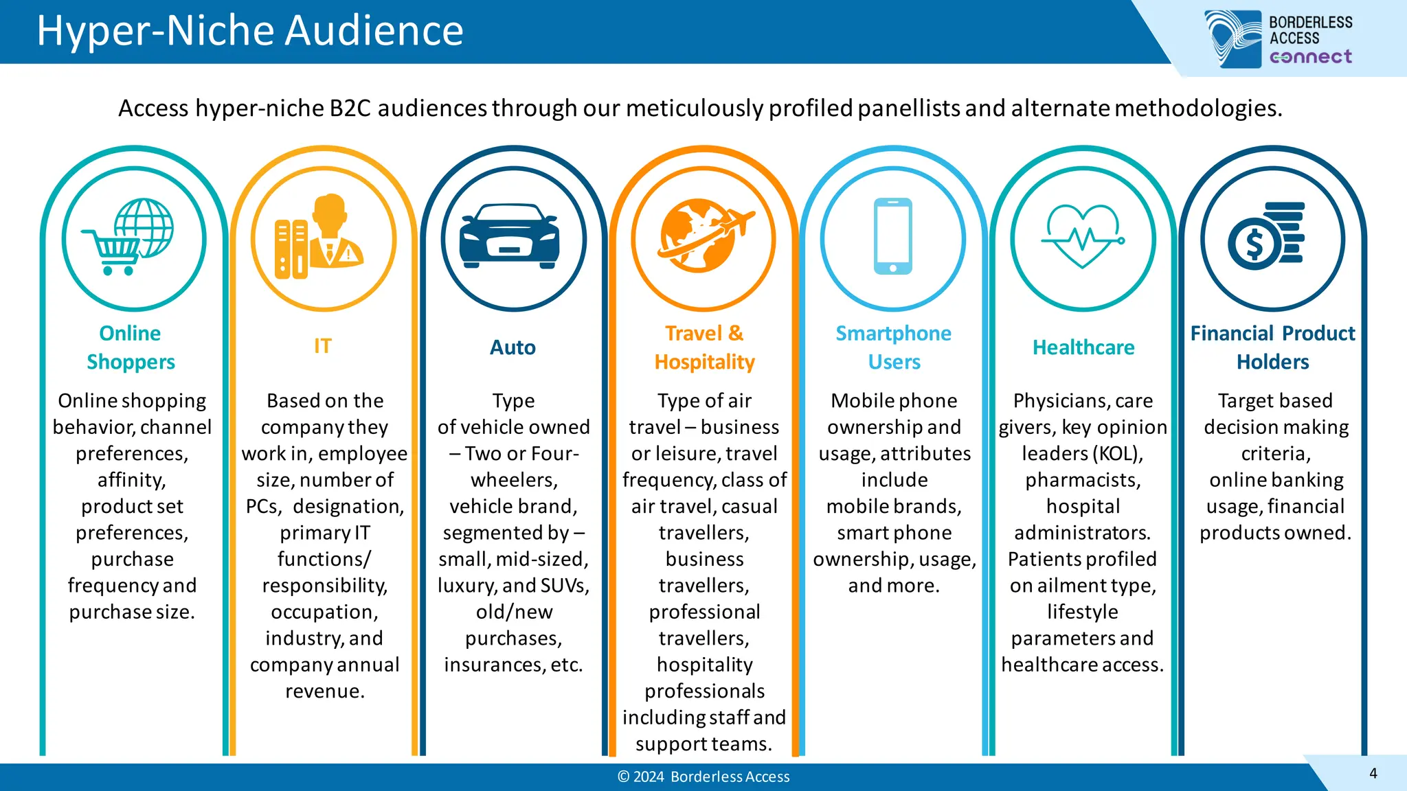 Borderless Access - Global Panel book-unlock 2024 | PDF | Business ...