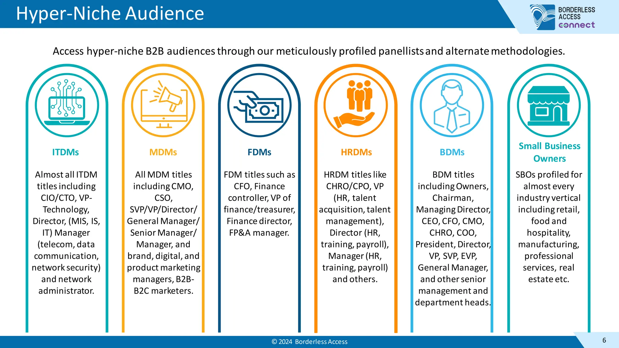 Borderless Access - Global Panel book-unlock 2024 | PDF | Business ...