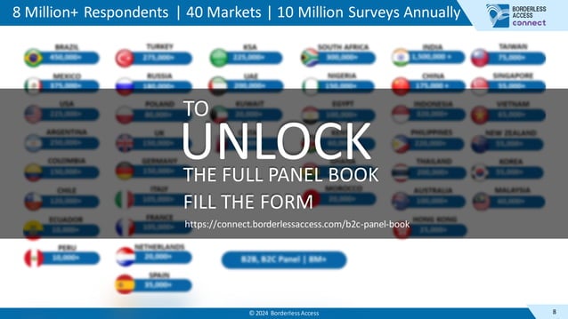 Borderless Access - Global Panel book-unlock 2024 | PDF | Business | Business and Finance