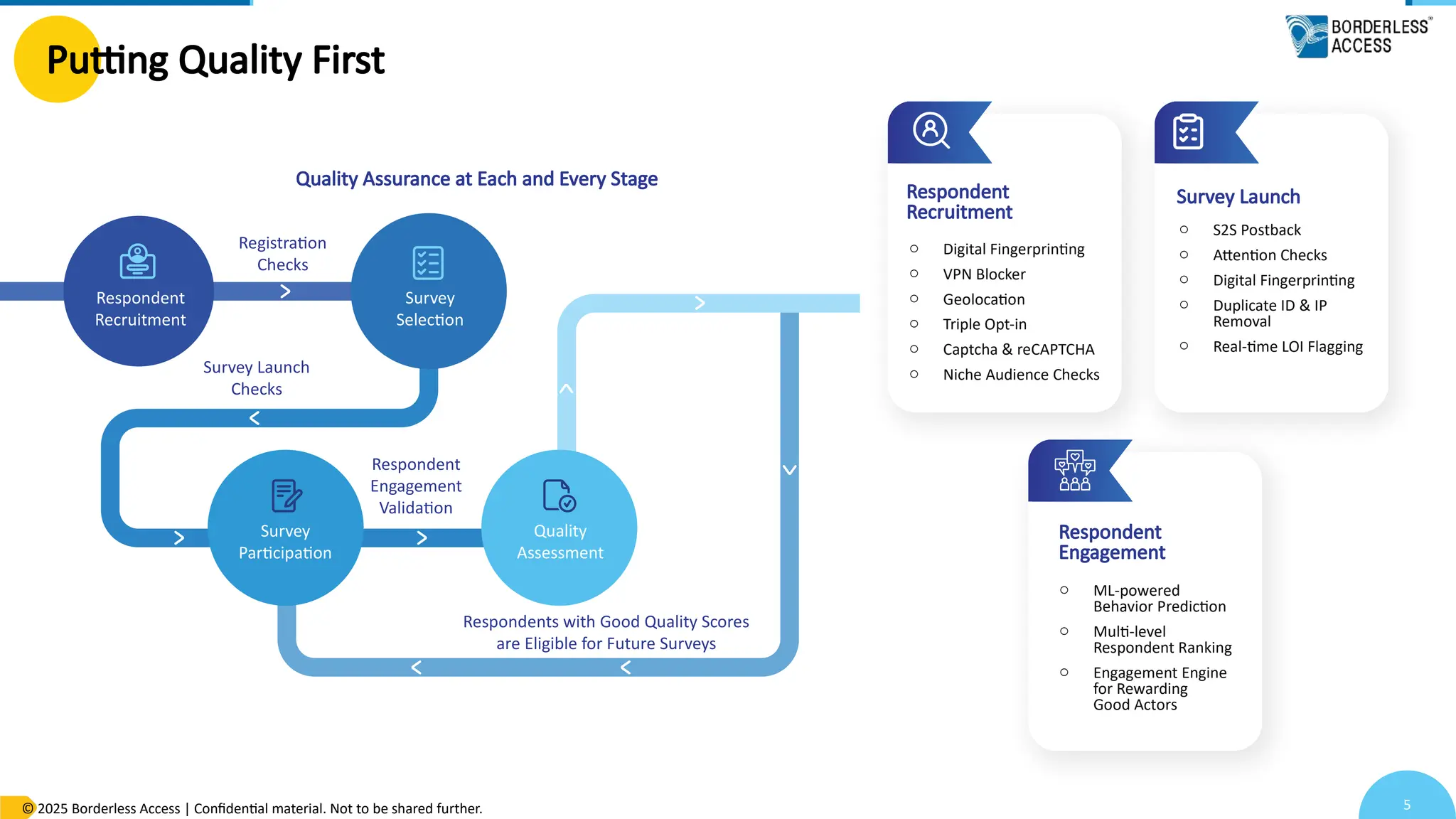 Borderless Access Global - B2B Panel Book 2025 | PPTX