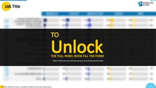Borderless Access Global - B2B Panel Book 2025 | PPTX