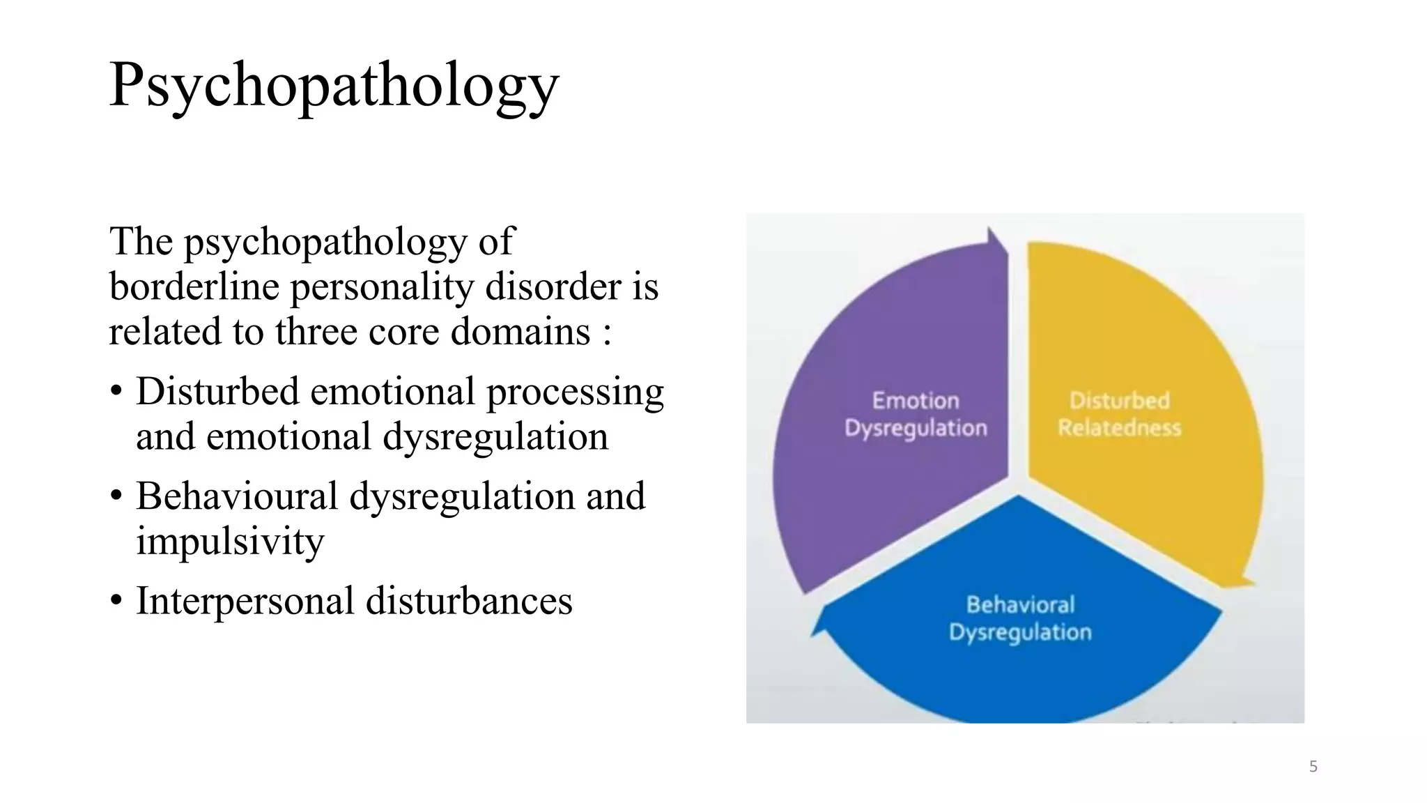 Borderline Personality disorder.pptx