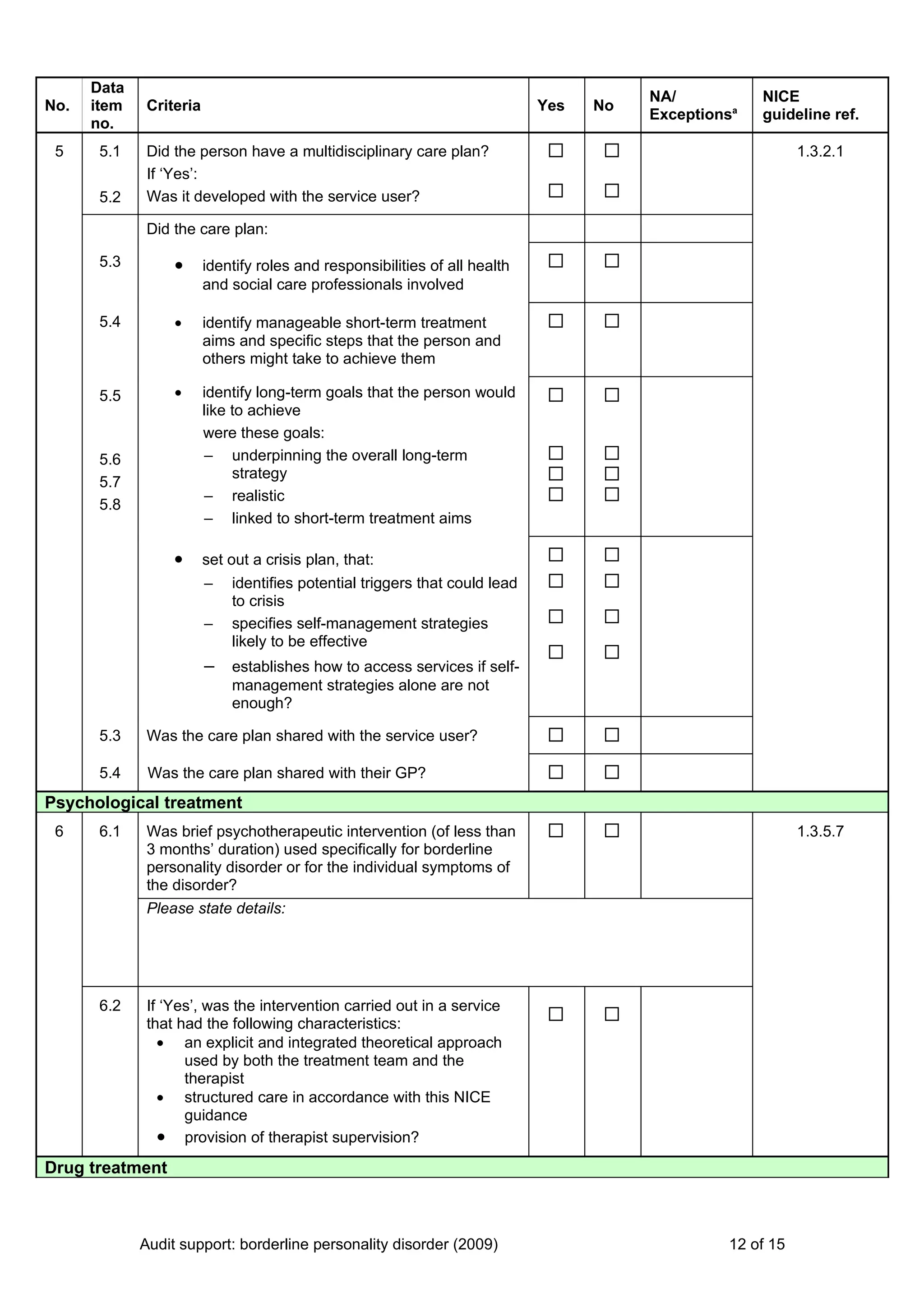 Borderline personality disorder (bpd) audit support | DOC