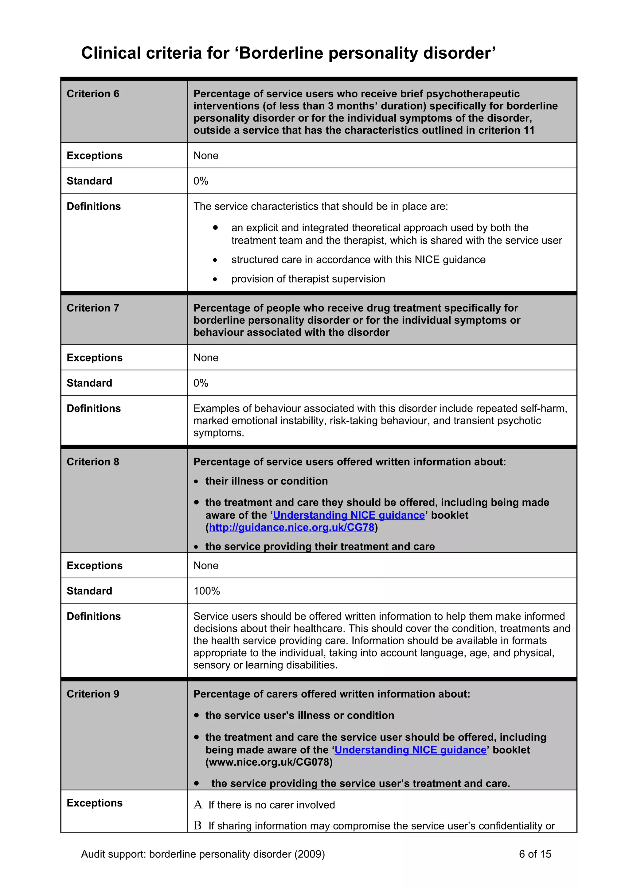 Borderline personality disorder (bpd) audit support | DOC