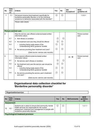 Borderline personality disorder (bpd) audit support | PDF