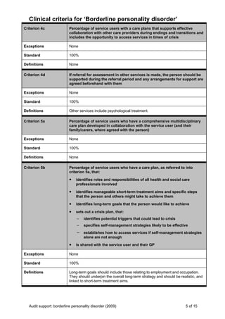 Borderline personality disorder (bpd) audit support | PDF