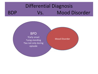 Borderline personality disorder presentation | PPT