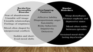 Borderline Personality Disorder Vs. Bipolar Disorder - Diagnostic ...