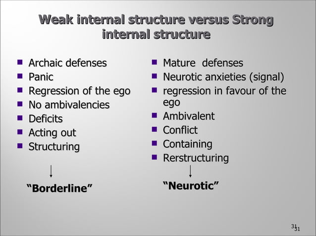 Borderline personality organization | PPT