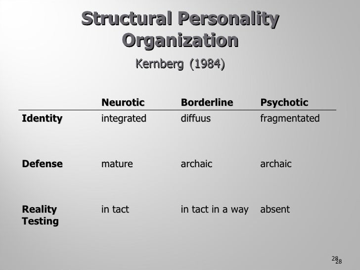 Borderline personality organization