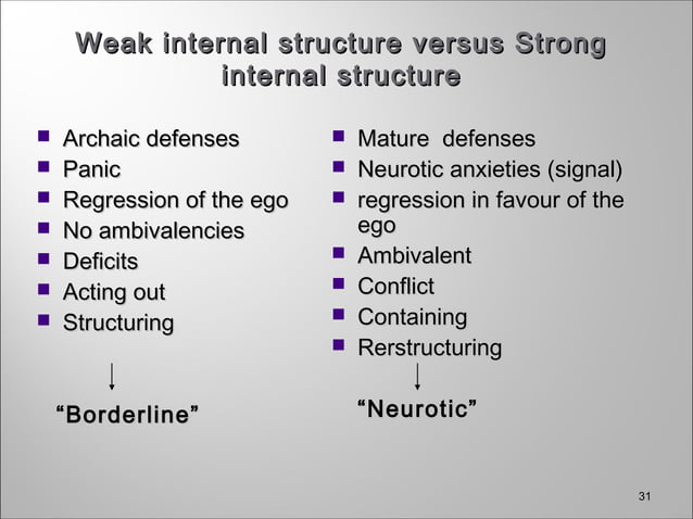 Borderline personality organization new | PPT