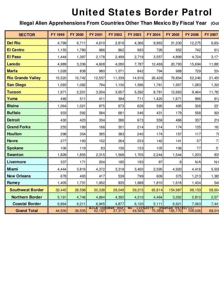 Us Border Patrol Ranks at Penny Troche blog