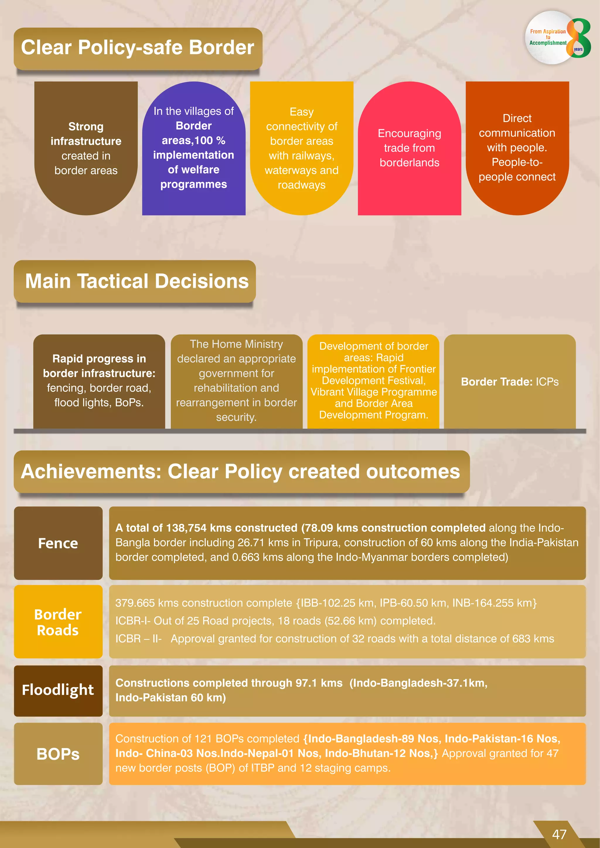Border Security | PDF
