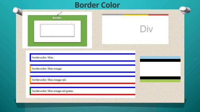 Borders In Css Borders In Css Border Color Border Radius Border Style