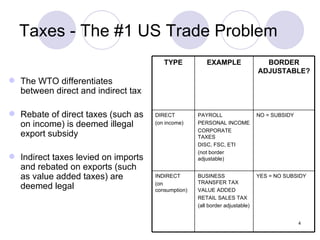 Border tax adjustments | PPT