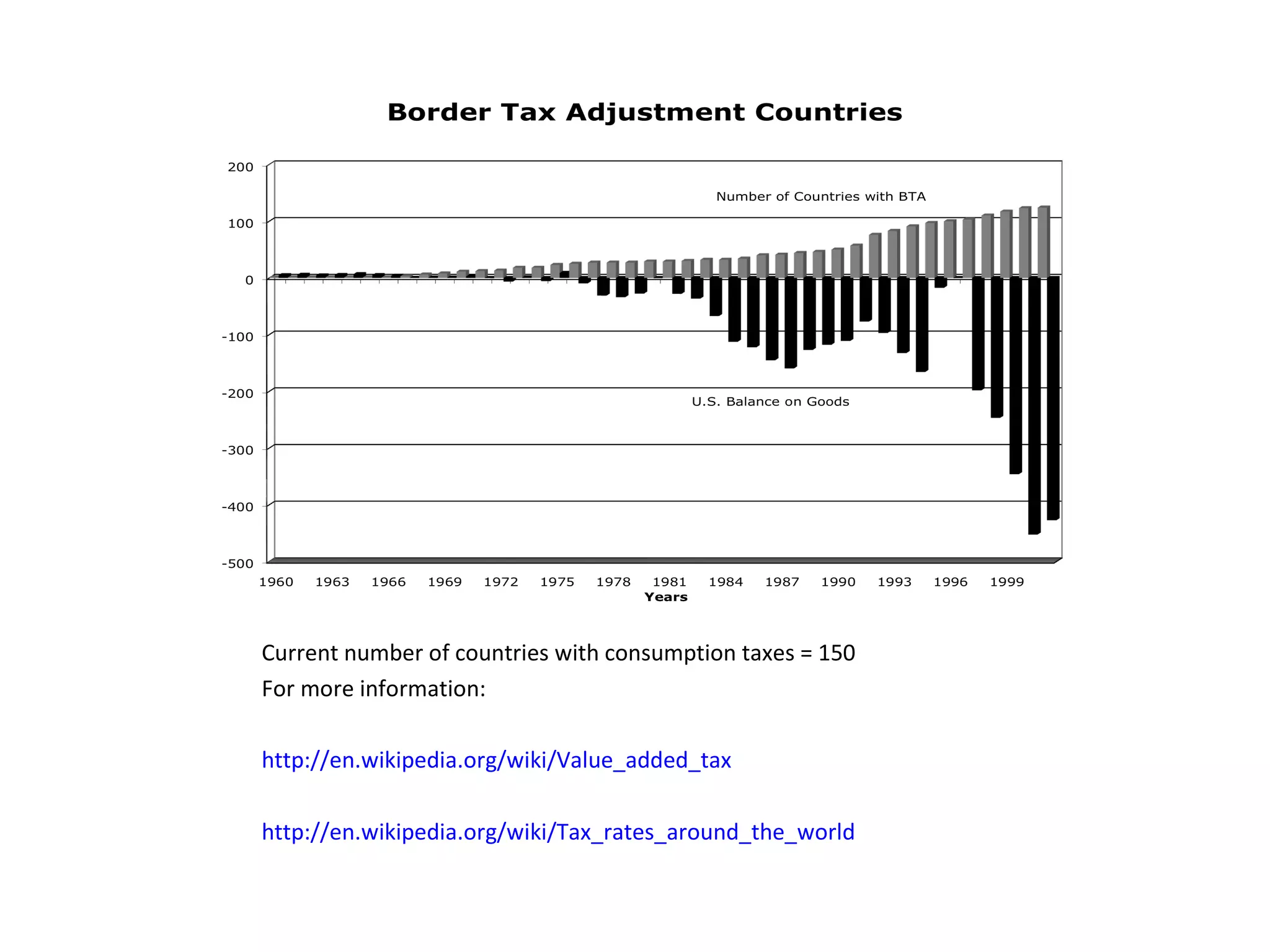 Border tax comparison | PPT