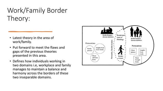 Border Theory.pptx
